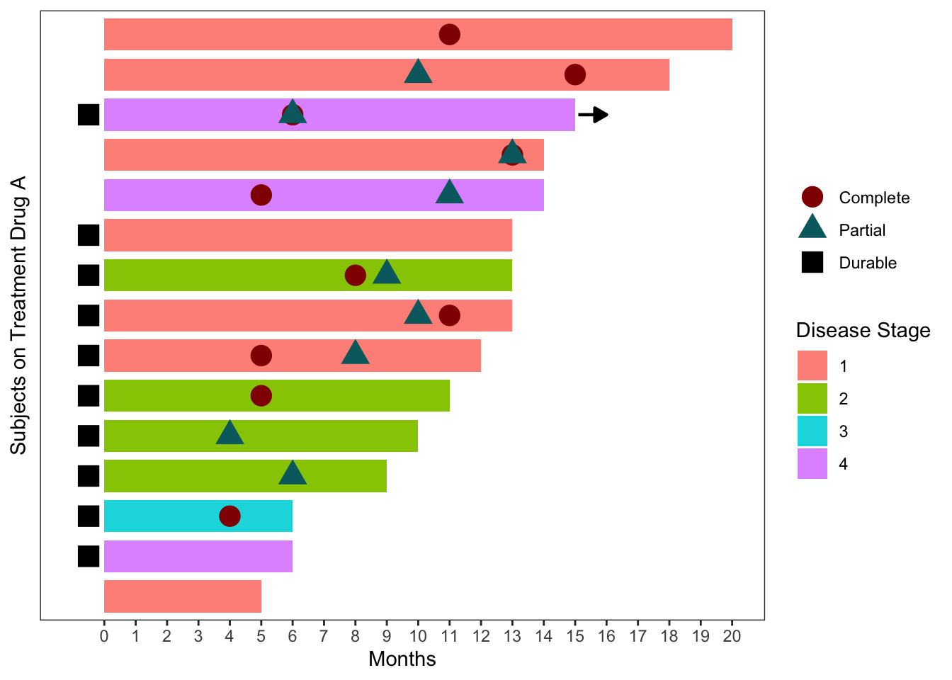 The Miller Lab - Graphical Representation of Survival - Swimmer Plots ...