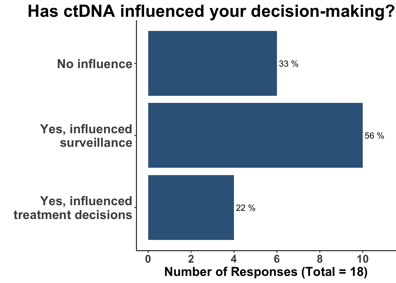 The Evolving Role of ctDNA in Merkel Cell Carcinoma: Challenges and ...
