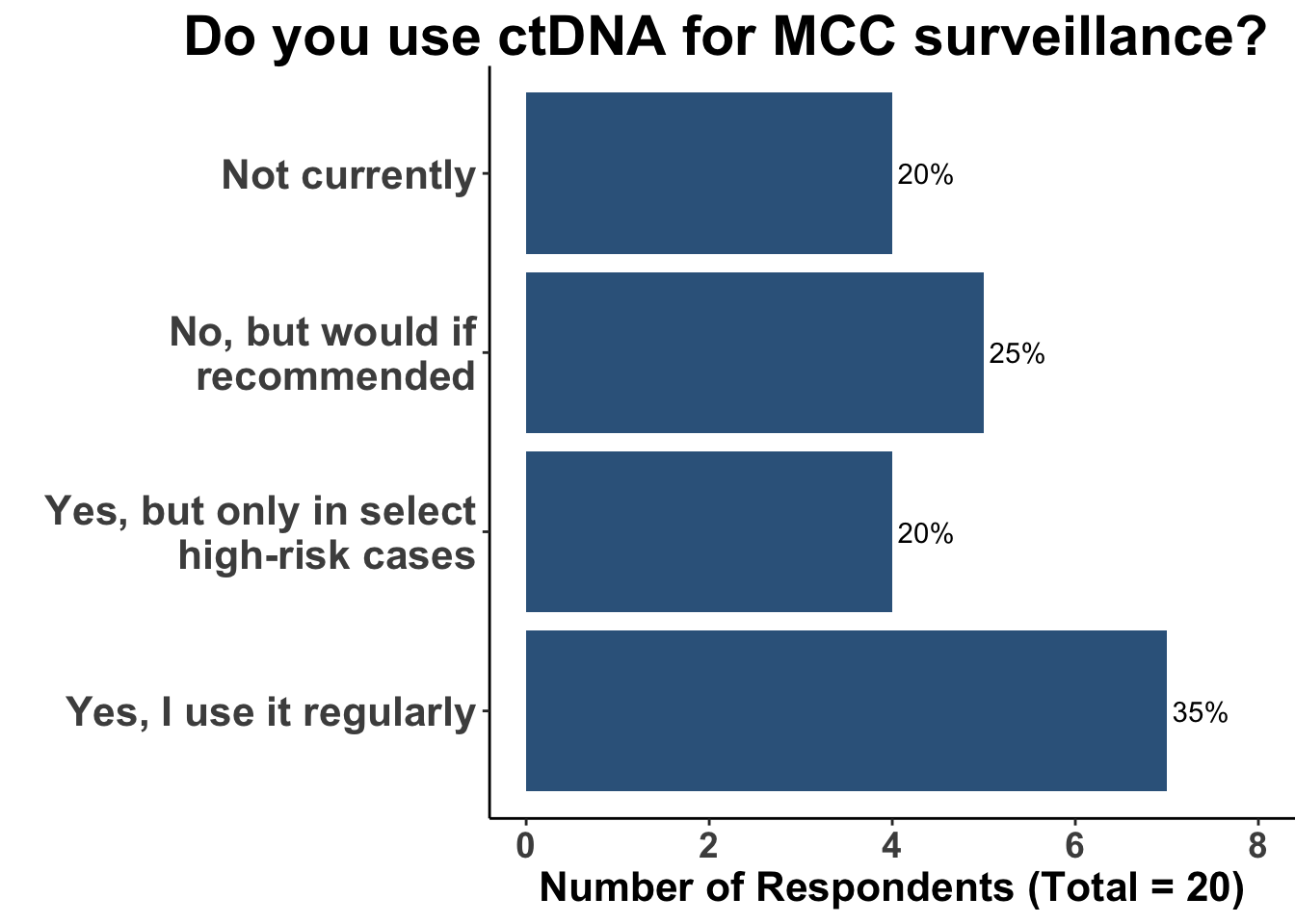 The Evolving Role of ctDNA in Merkel Cell Carcinoma: Challenges and ...