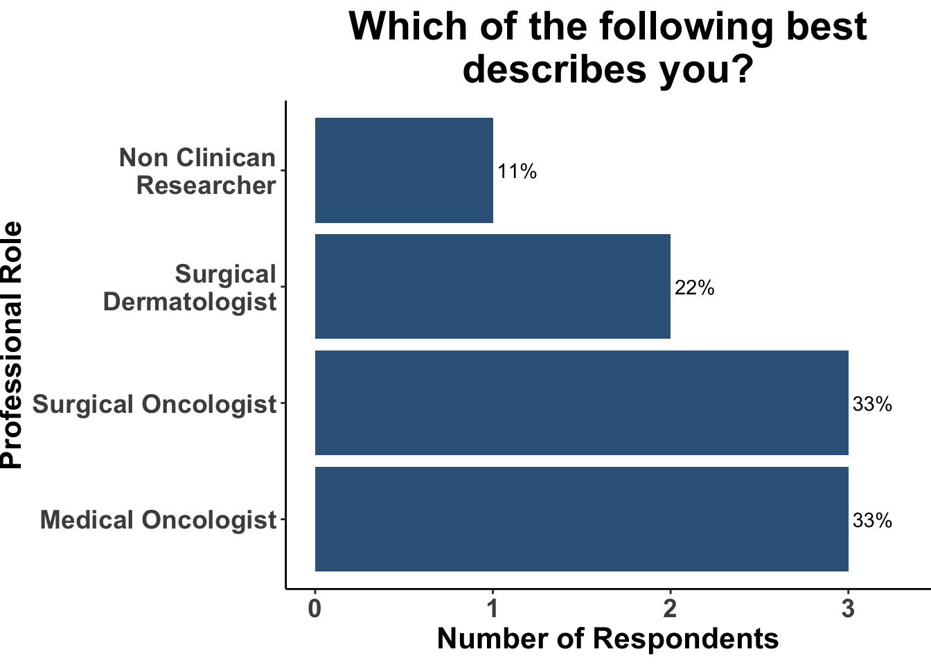 Imaging Surveillance for Stage III Melanoma: Should We Be Stalkers or ...