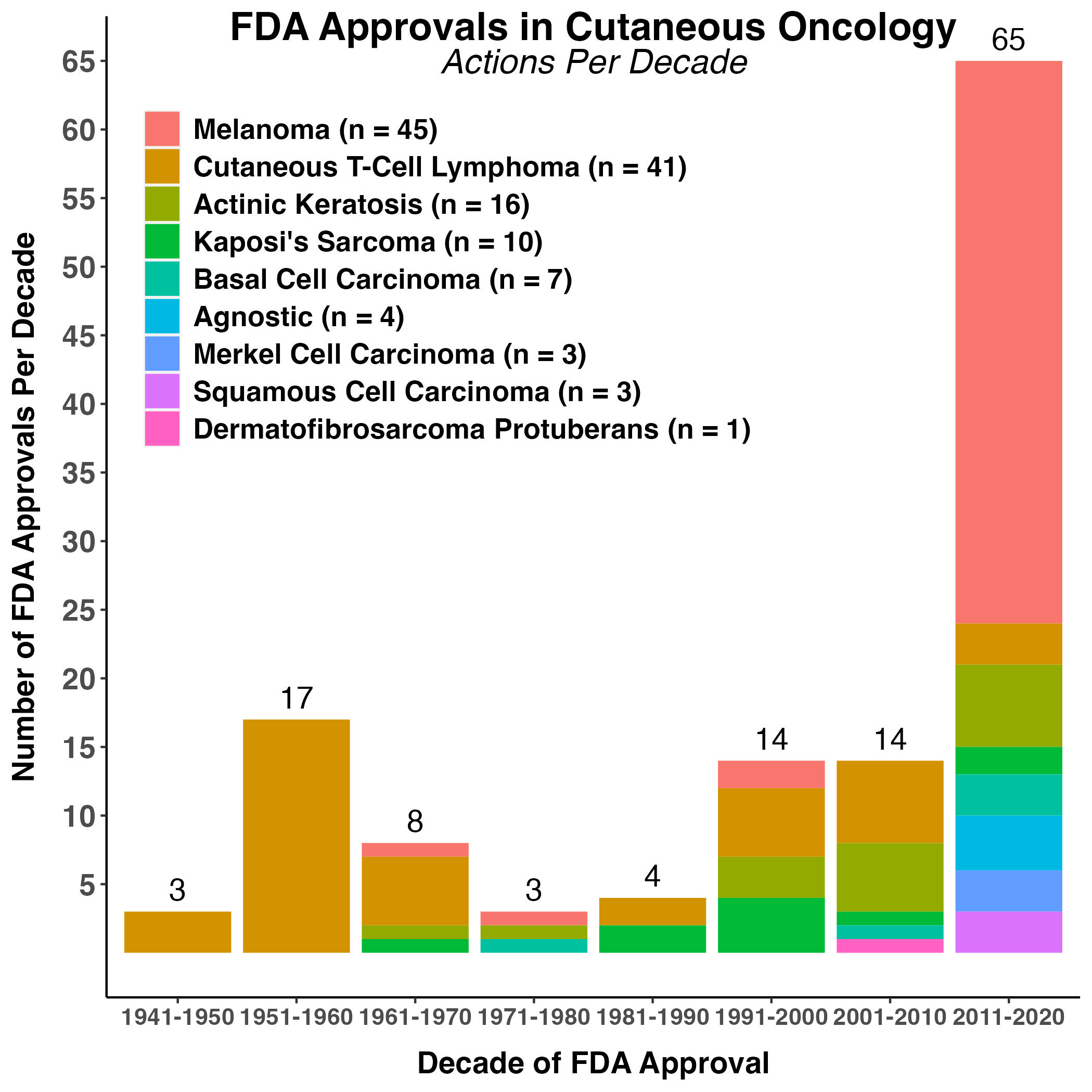 The Miller Lab - Impact of an Evolving Regulatory Landscape on Skin ...