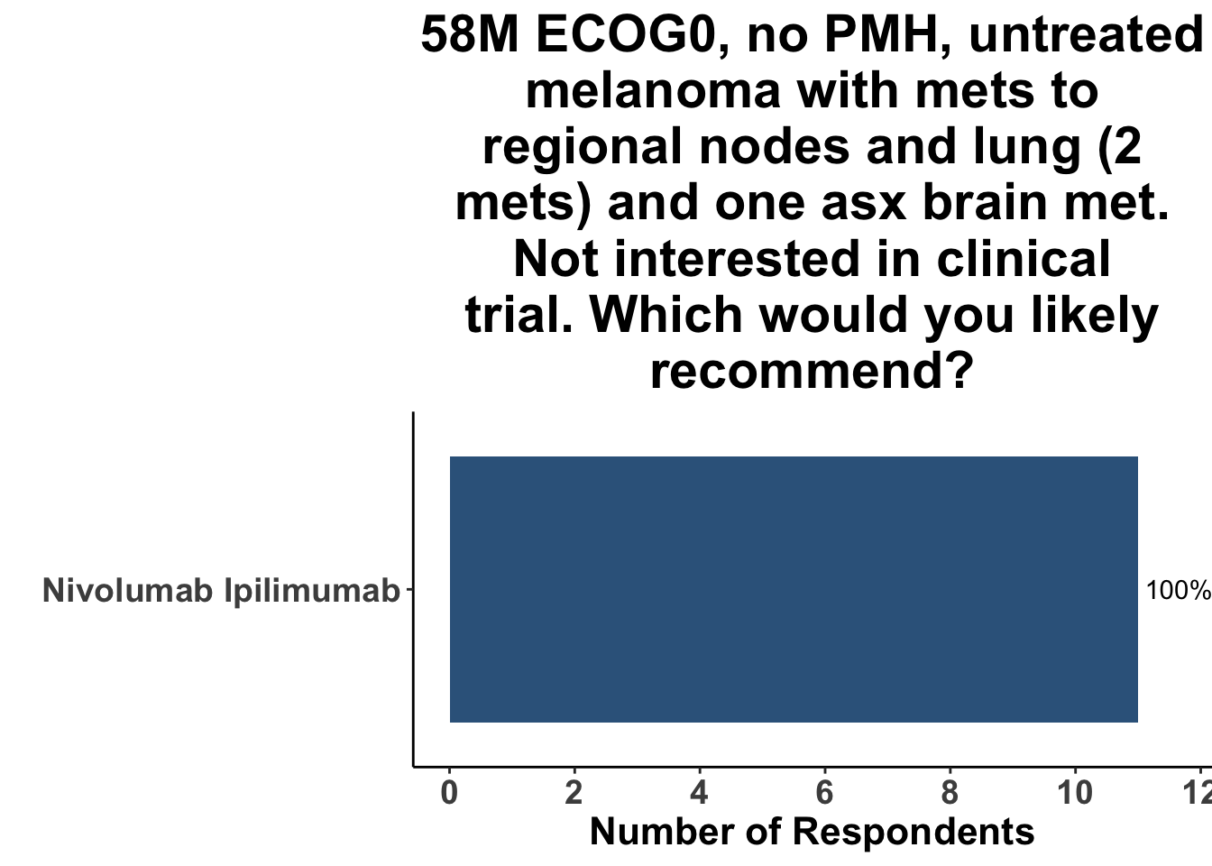 Comparing First-Line Immunotherapy in Advanced Melanoma: No Clear ...