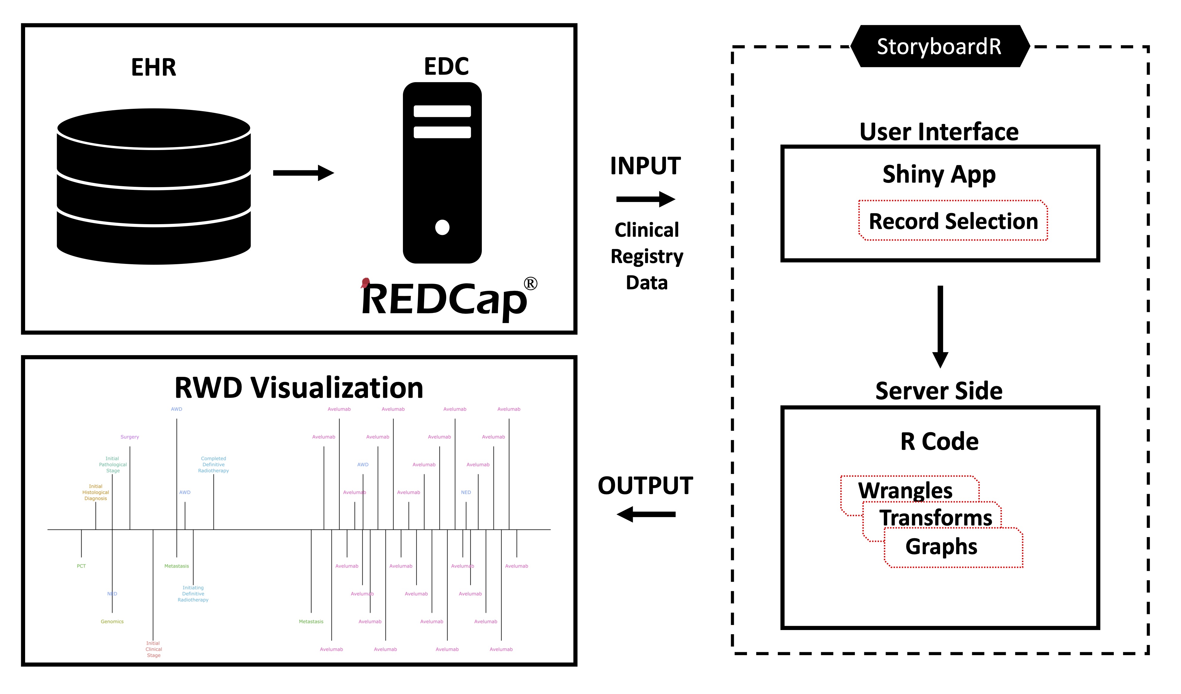 The Miller Lab - StoryboardR - An R Package and Shiny Application ...